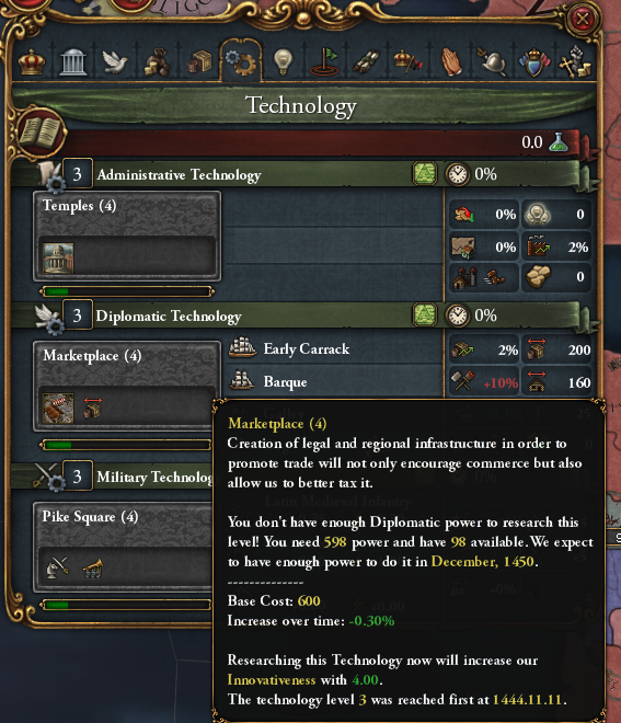 What should technology look like in Europa Universalis V? A ...