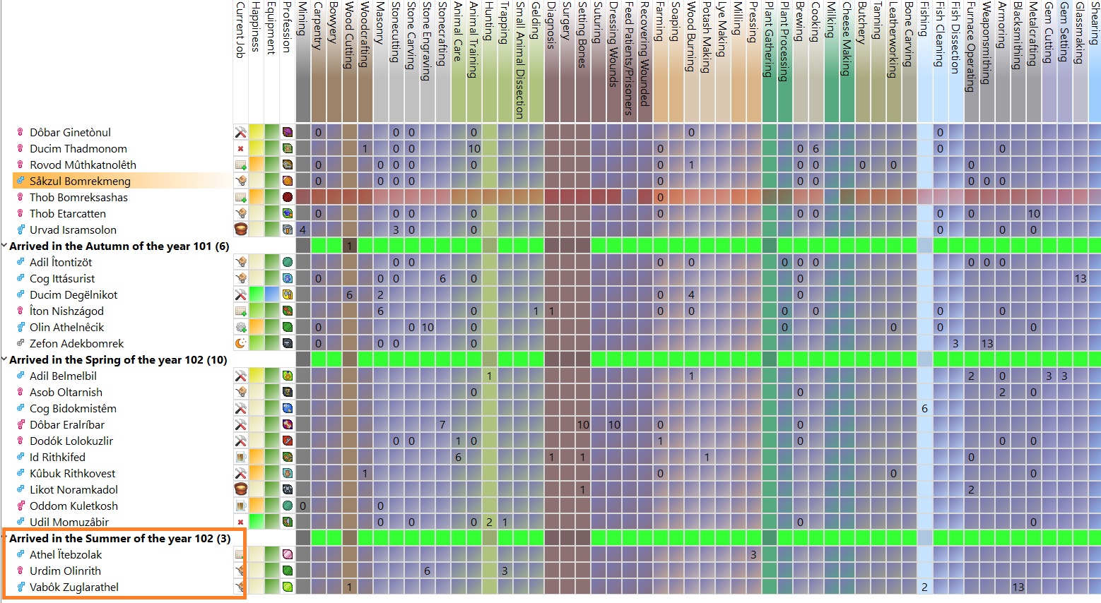 Orderboard - Another attempt at a Dwarf Fortress succession game. With ...