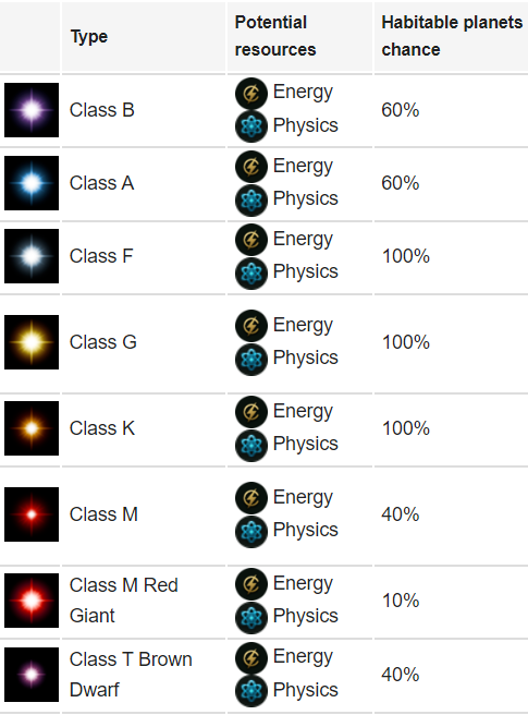 Astral Rifts Relics & Rewards - Balance and Tweaks Discussion Thread ...