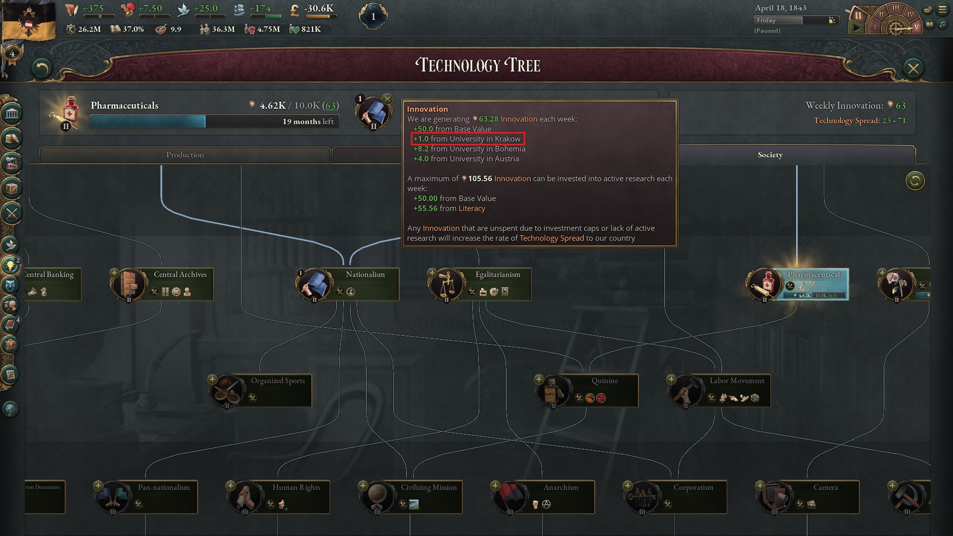 Confirmed - Wrong innovation gain | Paradox Interactive Forums