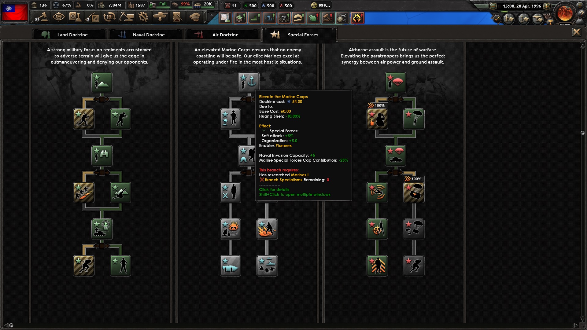 BUGs, HISTORICALs & SUGGESTIONs for current HOI4 with all latest DLC ...