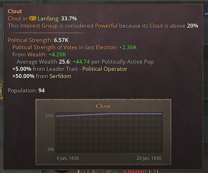 Confirmed - Political Strength display in Clout tooltip does not take modifiers into account ...