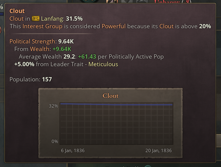 Confirmed - Political Strength display in Clout tooltip does not take modifiers into account ...