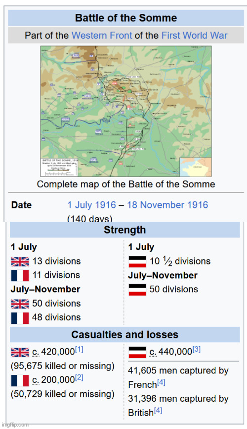 Encirclement of the enemy army | Paradox Interactive Forums