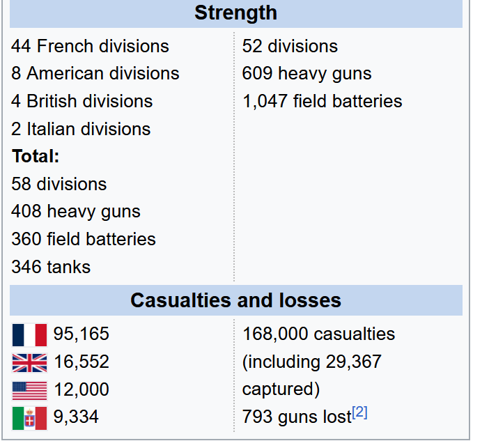 Encirclement of the enemy army | Paradox Interactive Forums