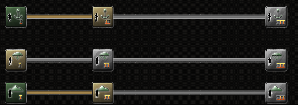 Rangers vs Recon, too good to be true. | Paradox Interactive Forums