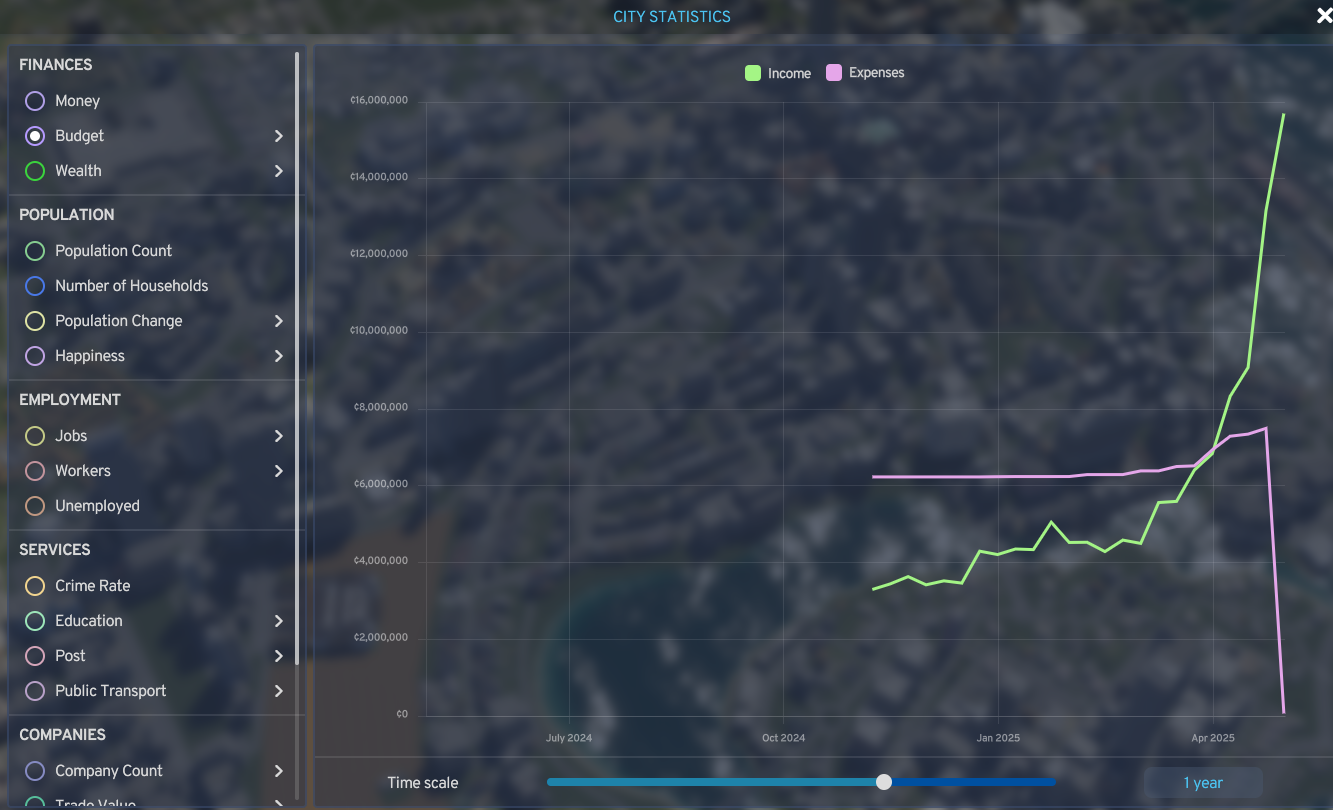 are graphs that hard to make? | Paradox Interactive Forums