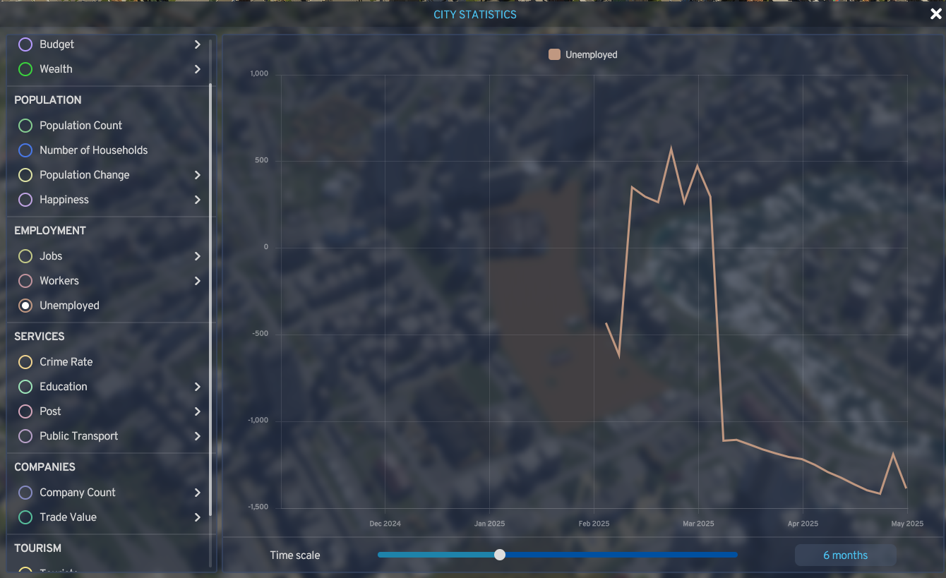 are graphs that hard to make? | Paradox Interactive Forums