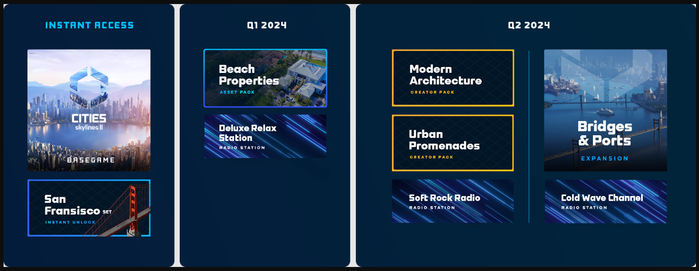Estimated release timelines based on current information. | Paradox ...