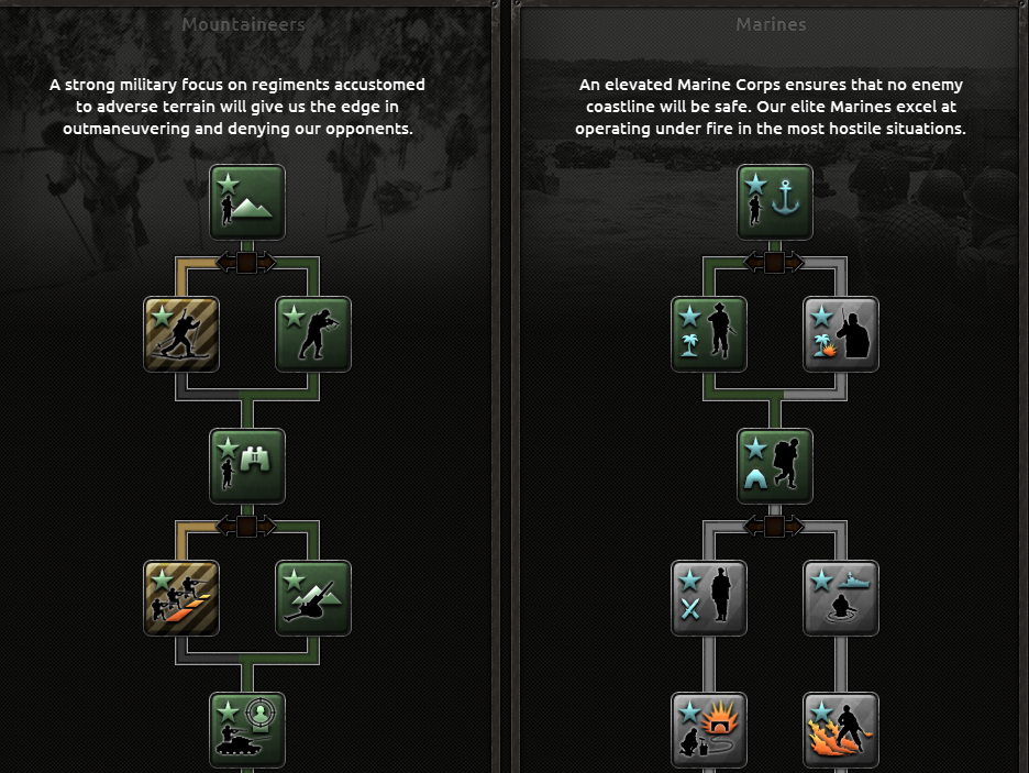 SF + recon > high org. Mobile warfare | Paradox Interactive Forums