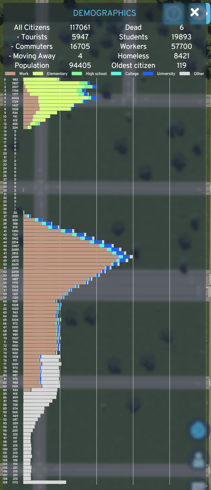 Can someone explain these demographics to me? | Paradox Interactive Forums