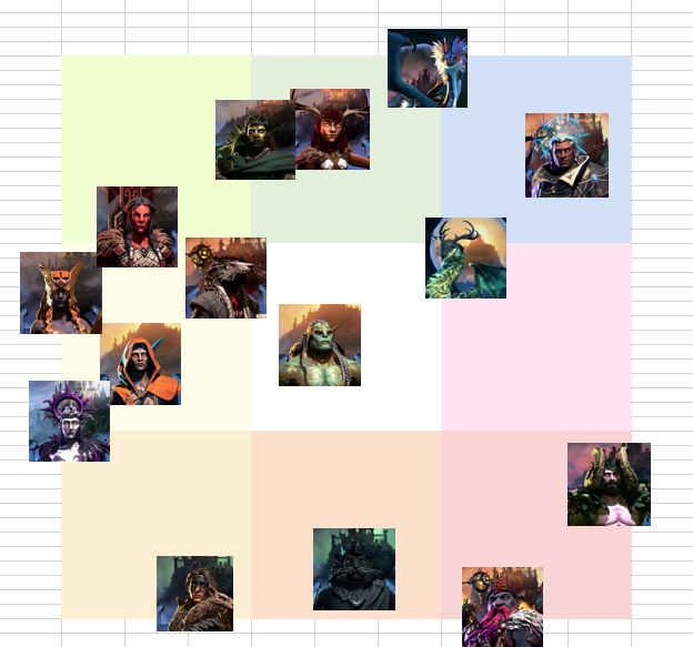 Post your Custom Faction Creation Screenshots here! | Paradox ...