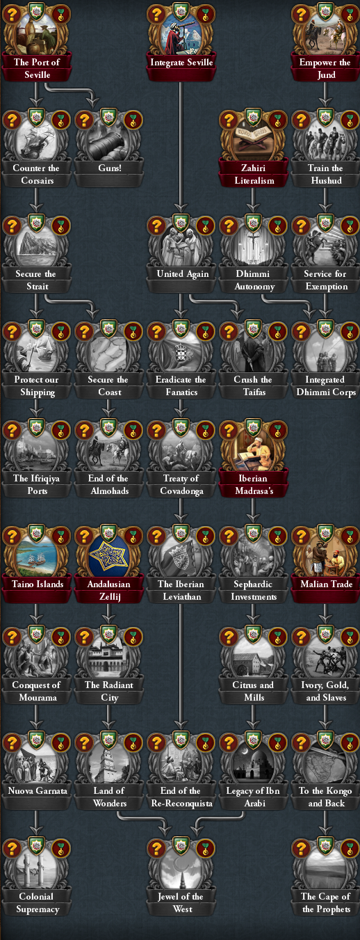 Europa Universalis IV - Mod Spotlight - Gods And Kings 2024 | Paradox ...