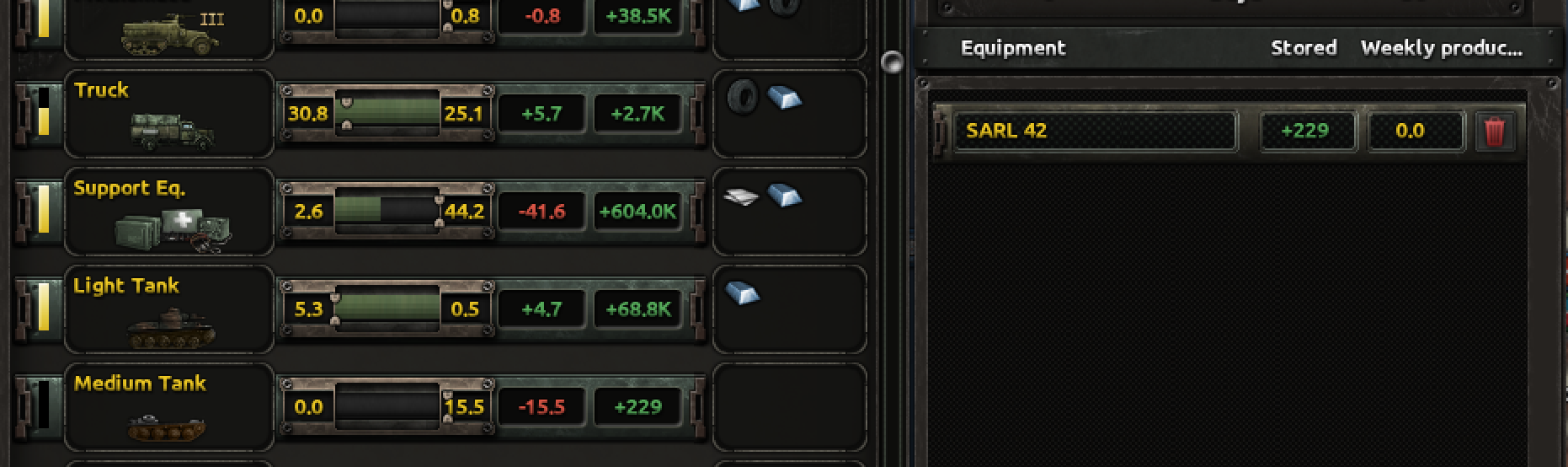 Logistics tab shows equipment I don't have | Paradox Interactive Forums