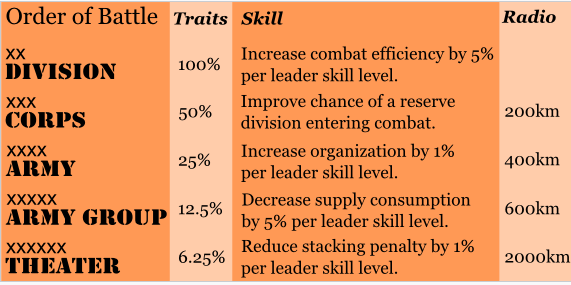 Adding "Corps" command levels in HOI IV , Consummate of OOB | Paradox Interactive Forums