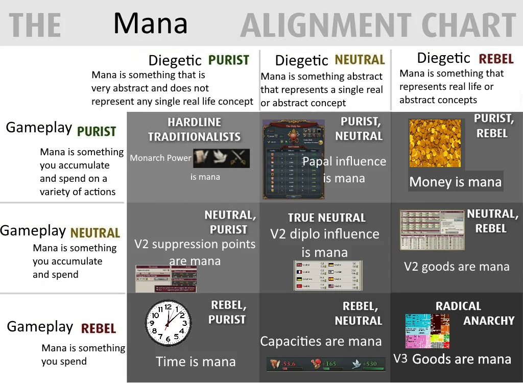 What makes an ingame ressource mana? | Page 2 | Paradox Interactive Forums