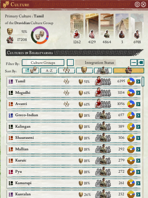 Fresh start : questions | Page 7 | Paradox Interactive Forums