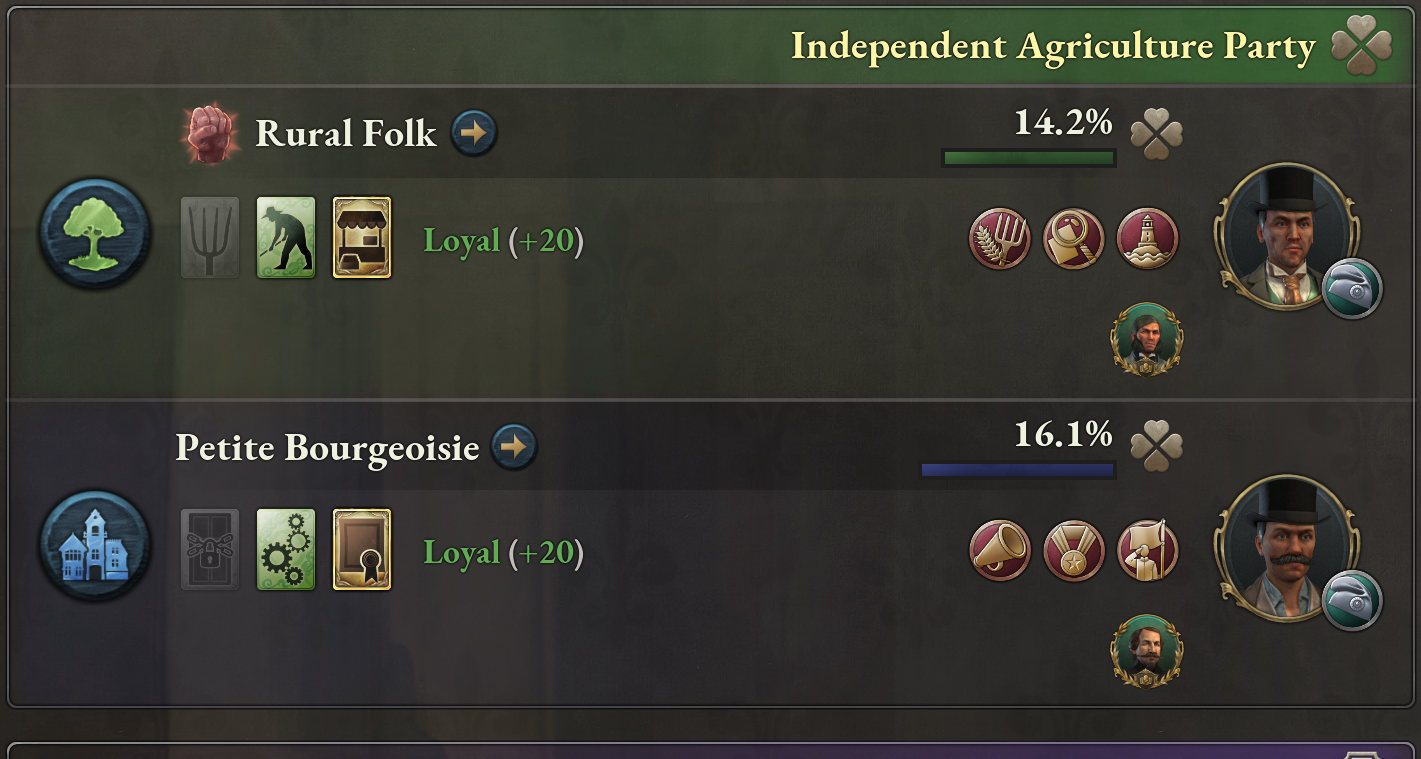 Needs Info - Interest group with +20 approval but Insurrectionary ...