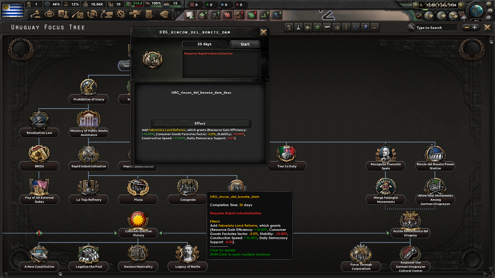 Confirmed - Uruguay non-localised focus is overlapping with other one. | Paradox Interactive Forums