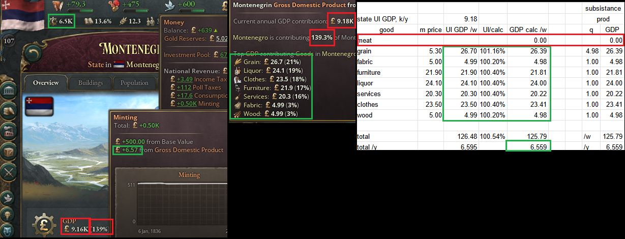 Duplicate - State GDP shown as 139% of country GDP | Paradox Interactive Forums