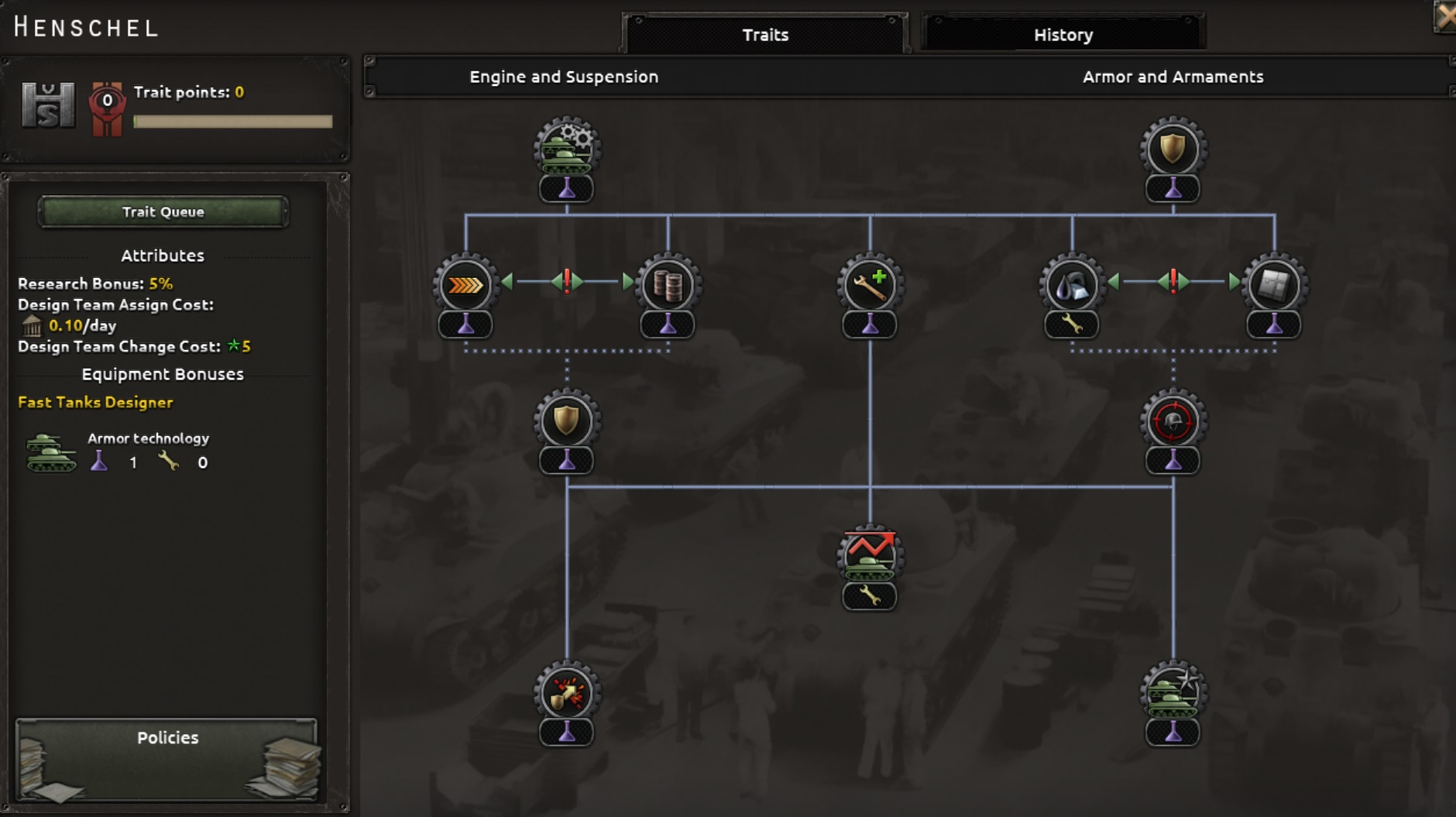 My favoritefor division for PvE and How it work | Paradox Interactive ...