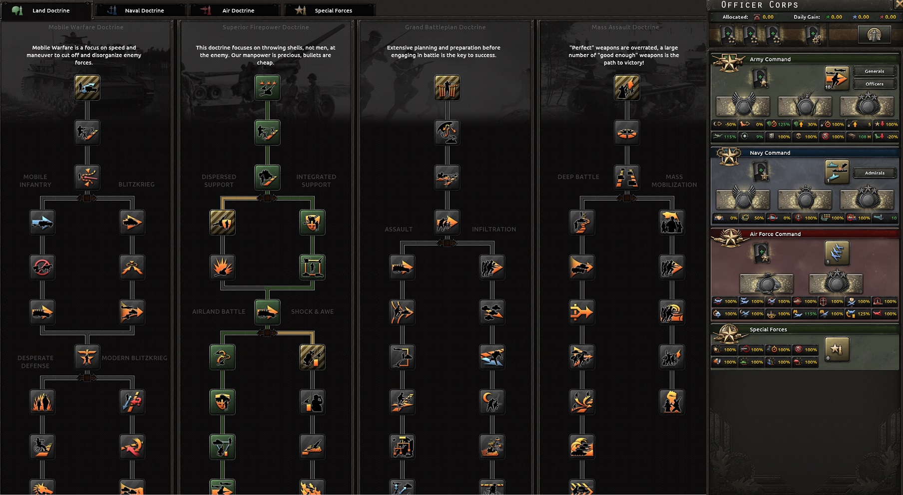 My favoritefor division for PvE and How it work | Paradox Interactive ...