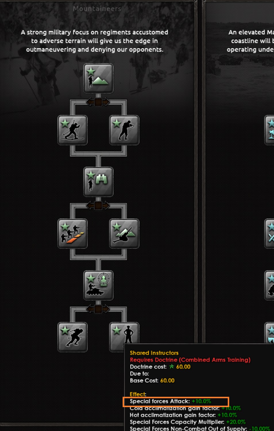My favoritefor division for PvE and How it work | Paradox Interactive ...