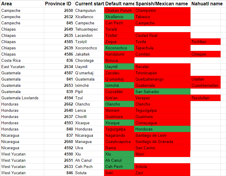 Dynamic province names for Latin America | Paradox Interactive Forums