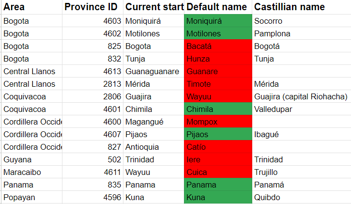 Dynamic province names for Latin America | Paradox Interactive Forums