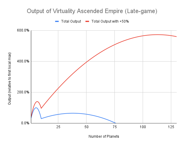 Virtuality Ascension: Tall vs Wide | Paradox Interactive Forums