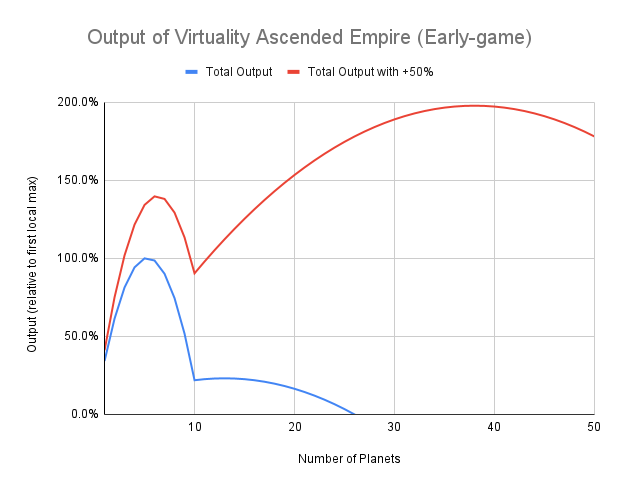 Virtuality Ascension: Tall vs Wide | Paradox Interactive Forums