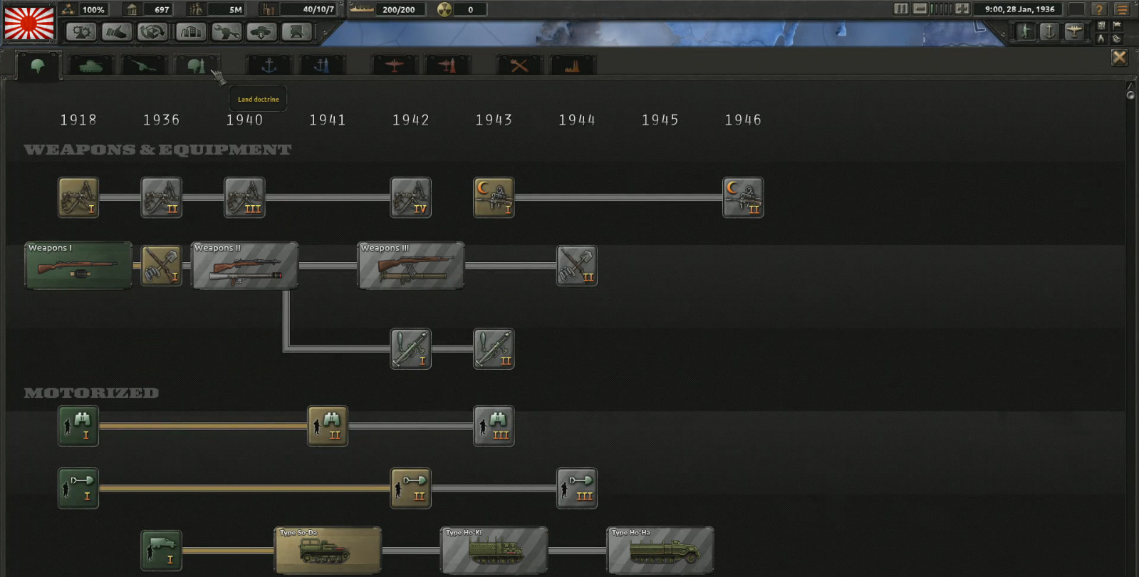 Infantry Tech Tree *Japan | Paradox Interactive Forums