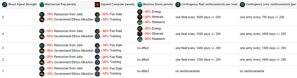 Some questions about the Contingency | Paradox Interactive Forums