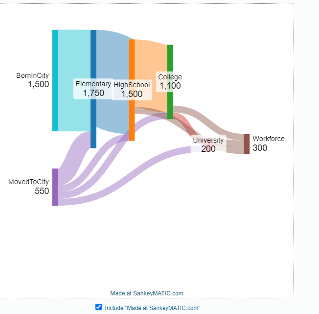 Sankey Diagram for education paths | Paradox Interactive Forums