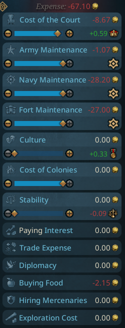 Renaming items on the Income/Expense lists - suggestions | Paradox Interactive Forums