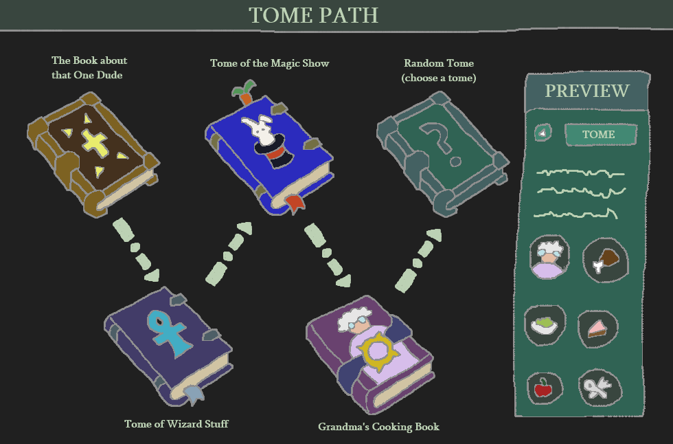 ''Create your own fantasy realm'' - Ideas and wishes for future ...