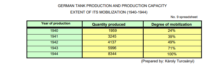 Comparative Historical Military Production between Countries. | Paradox ...