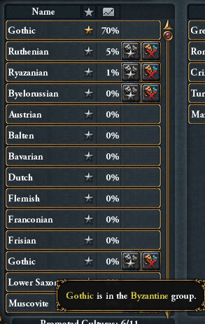 Fixed - Gothic invasion achievement not possible since Gothic(byzantine ...