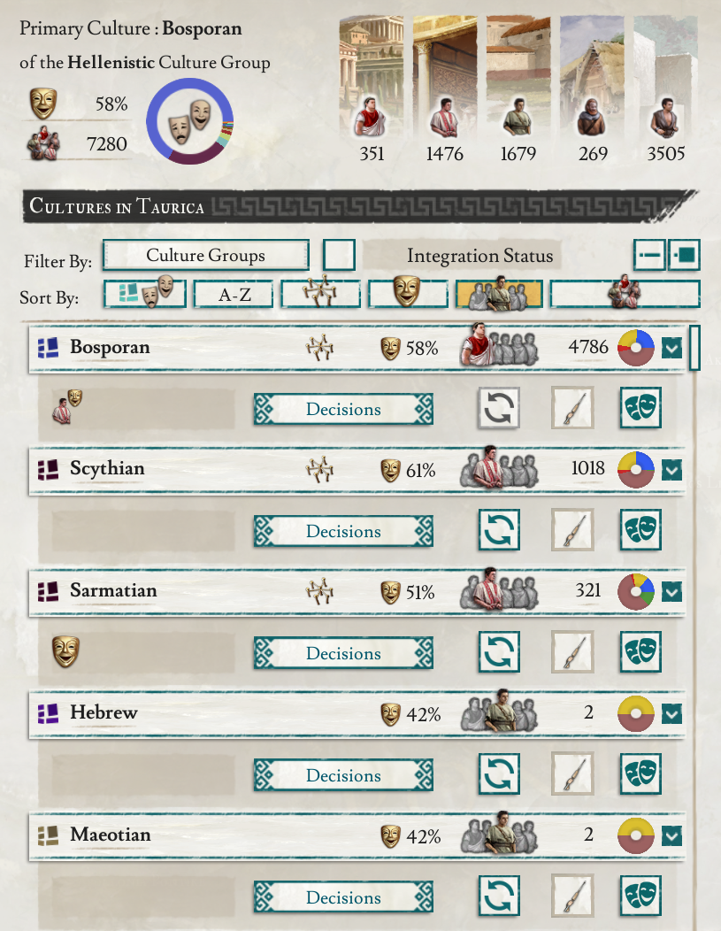 Taurica Part I : Antiquity (304 BC - 450 AD) | Page 2 | Paradox ...