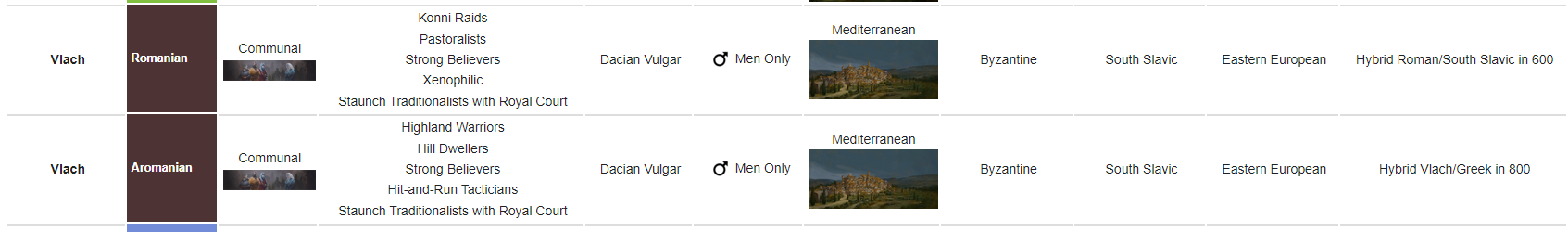 Historical Information for a better representation of the Vlachs ...
