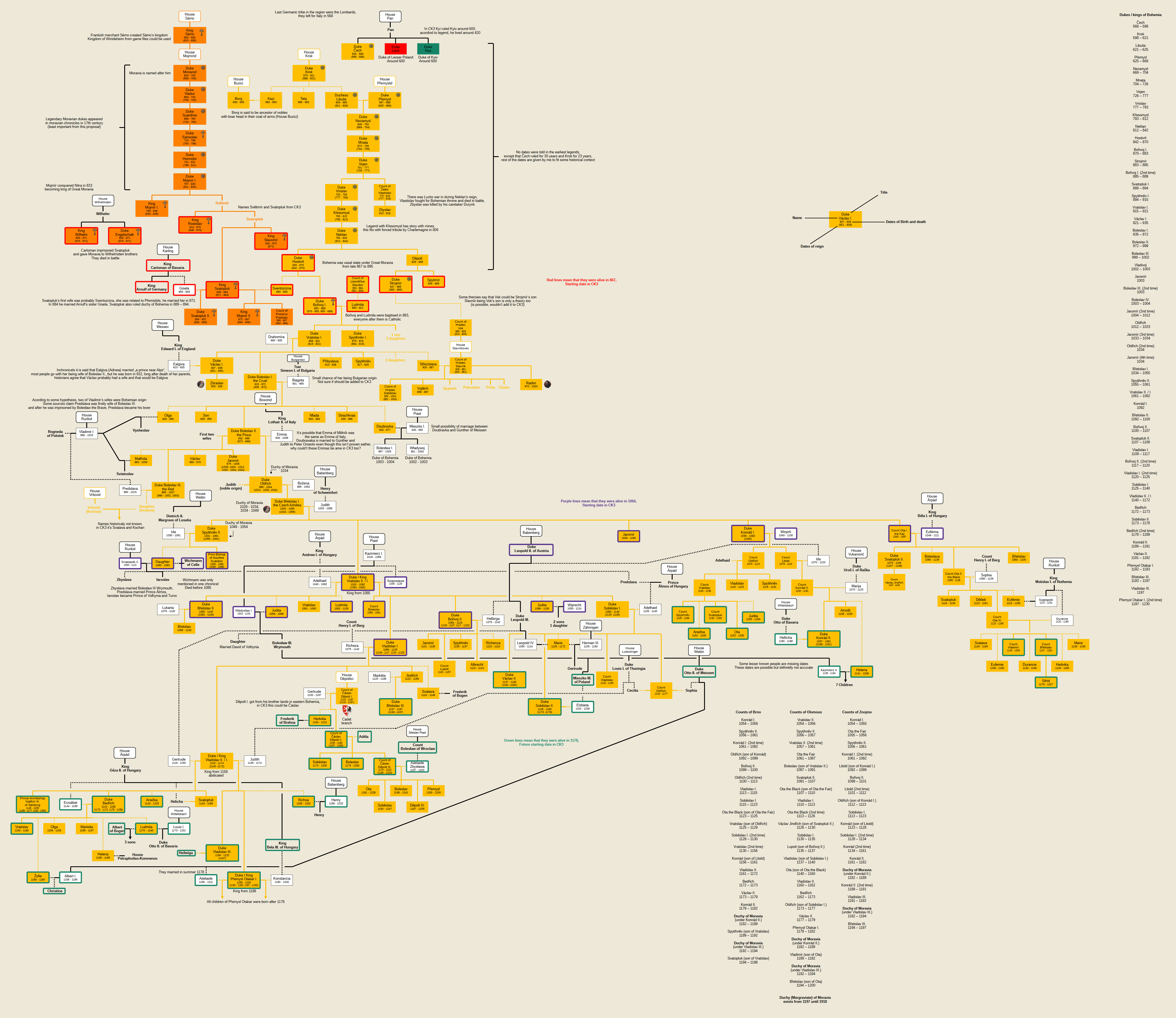 "Fixing" and adding to Bohemian and Moravian family trees | Paradox ...