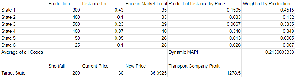 Dynamic MAPI and Transport Companies | Paradox Interactive Forums