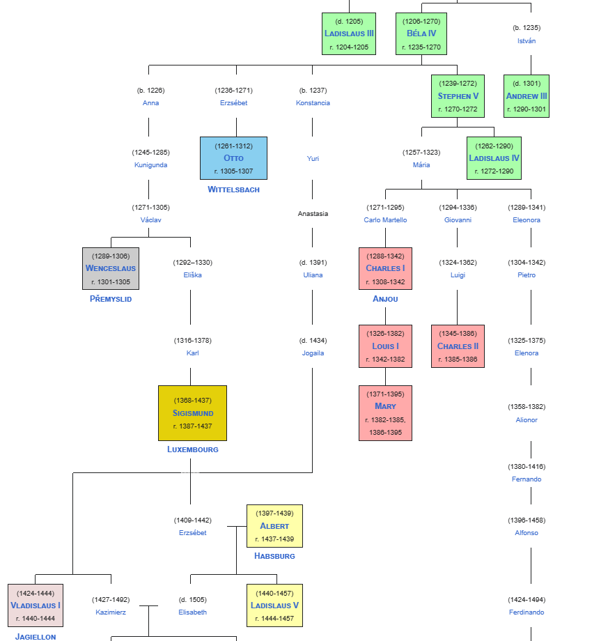Family Trees | Paradox Interactive Forums