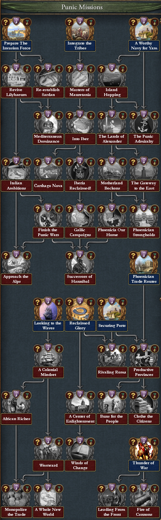 Europa Universalis IV - Mod Spotlight: Post Finem | Paradox Interactive ...