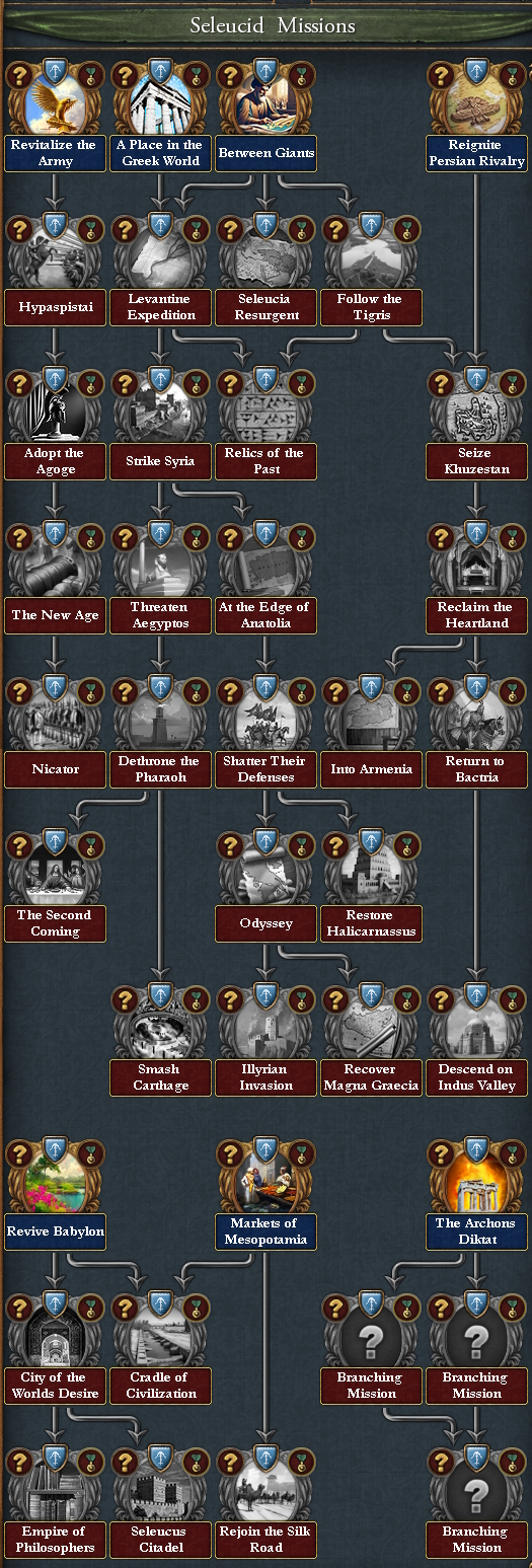 Europa Universalis IV - Mod Spotlight: Post Finem | Paradox Interactive ...