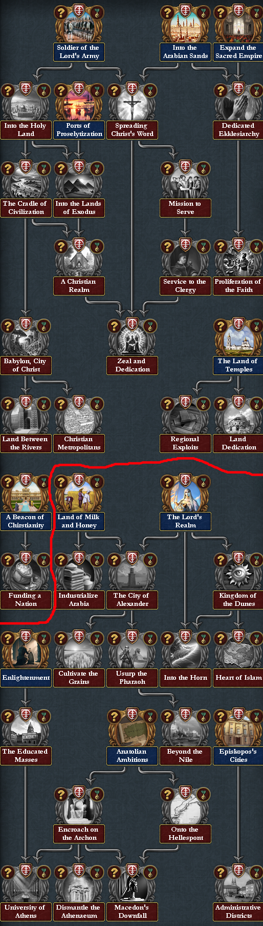 Europa Universalis IV - Mod Spotlight: Post Finem | Paradox Interactive ...