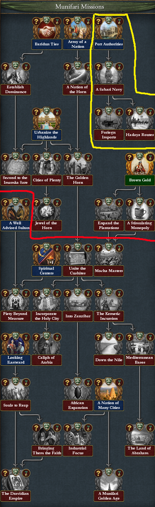 Europa Universalis IV - Mod Spotlight: Post Finem | Paradox Interactive ...