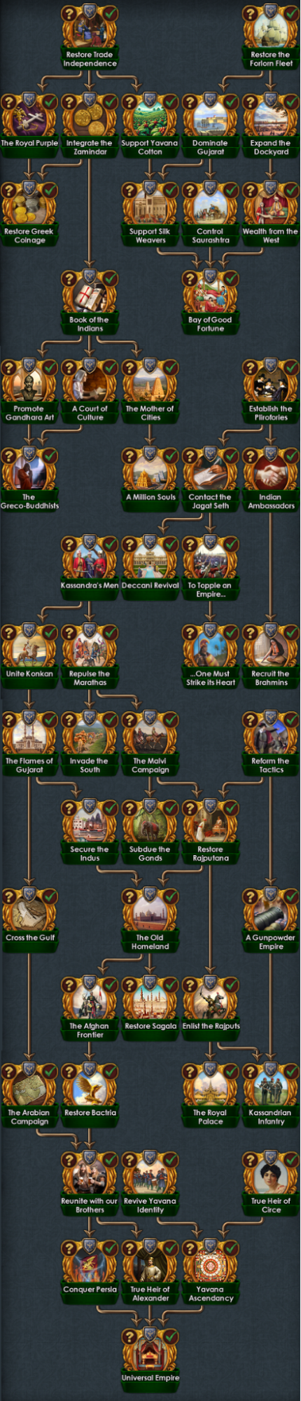 Europa Universalis IV - Mod Spotlight: Post Finem | Paradox Interactive ...