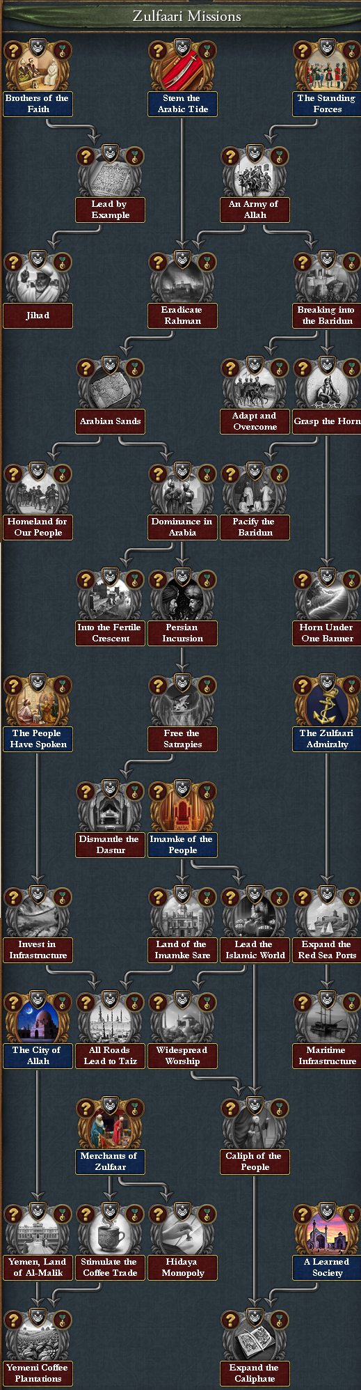 Europa Universalis IV - Mod Spotlight: Post Finem | Paradox Interactive ...