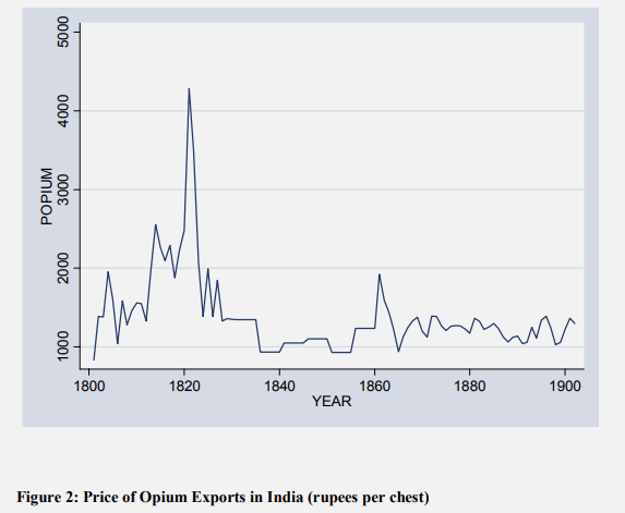 Suggestion: Opium as Raw Good | Paradox Interactive Forums